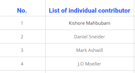 HPDF List of Think Tanks and Thinkers | An International Educator in ...